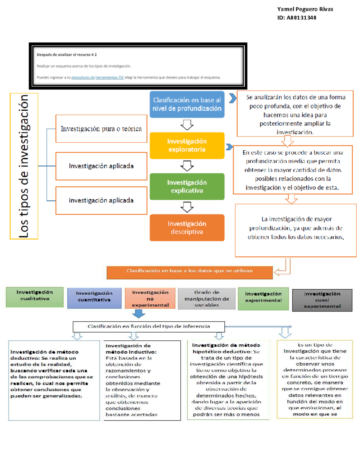 Peguero-Yamel-Tipos de investigación - metodología de la investigación ...