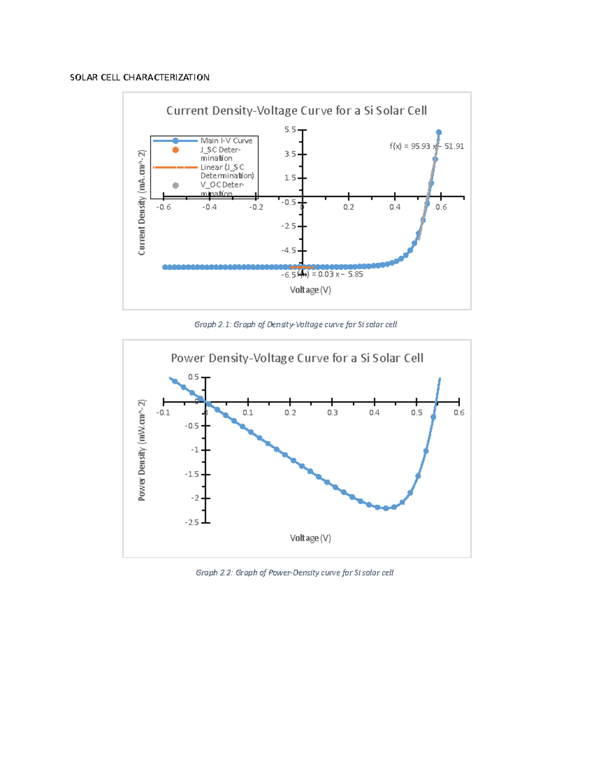 Pre-lab Si-Cell Discussion - SOLAR CELL CHARACTERIZATION Current Curve ...