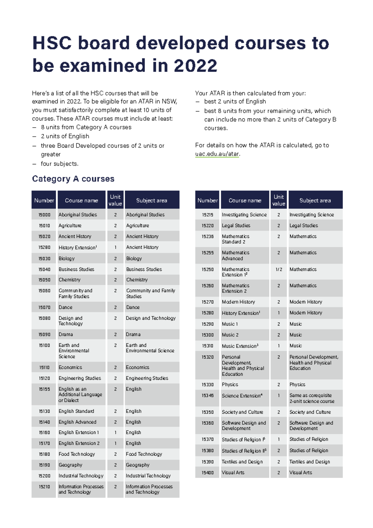 2022-hsc-courses - aaaaaaaa - HSC board developed courses to be ...
