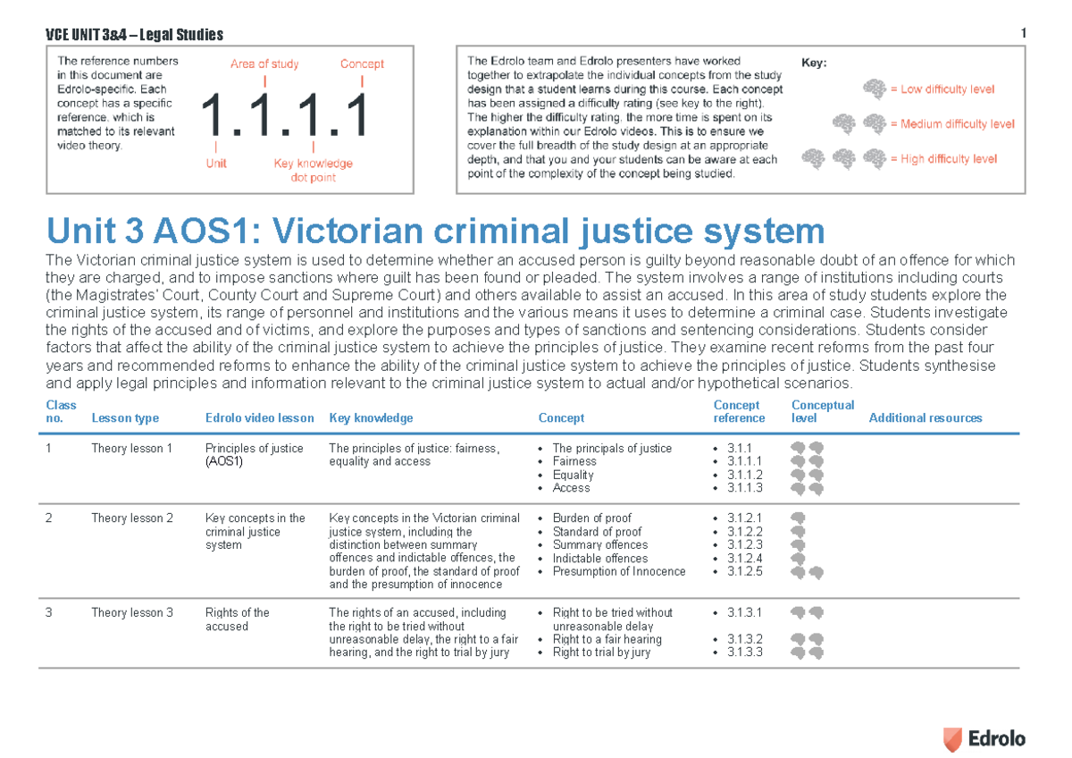 Edrolo-Units 3 and 4 Legal Studies NOV20 - VCE UNIT 3&4 – Legal Studies ...