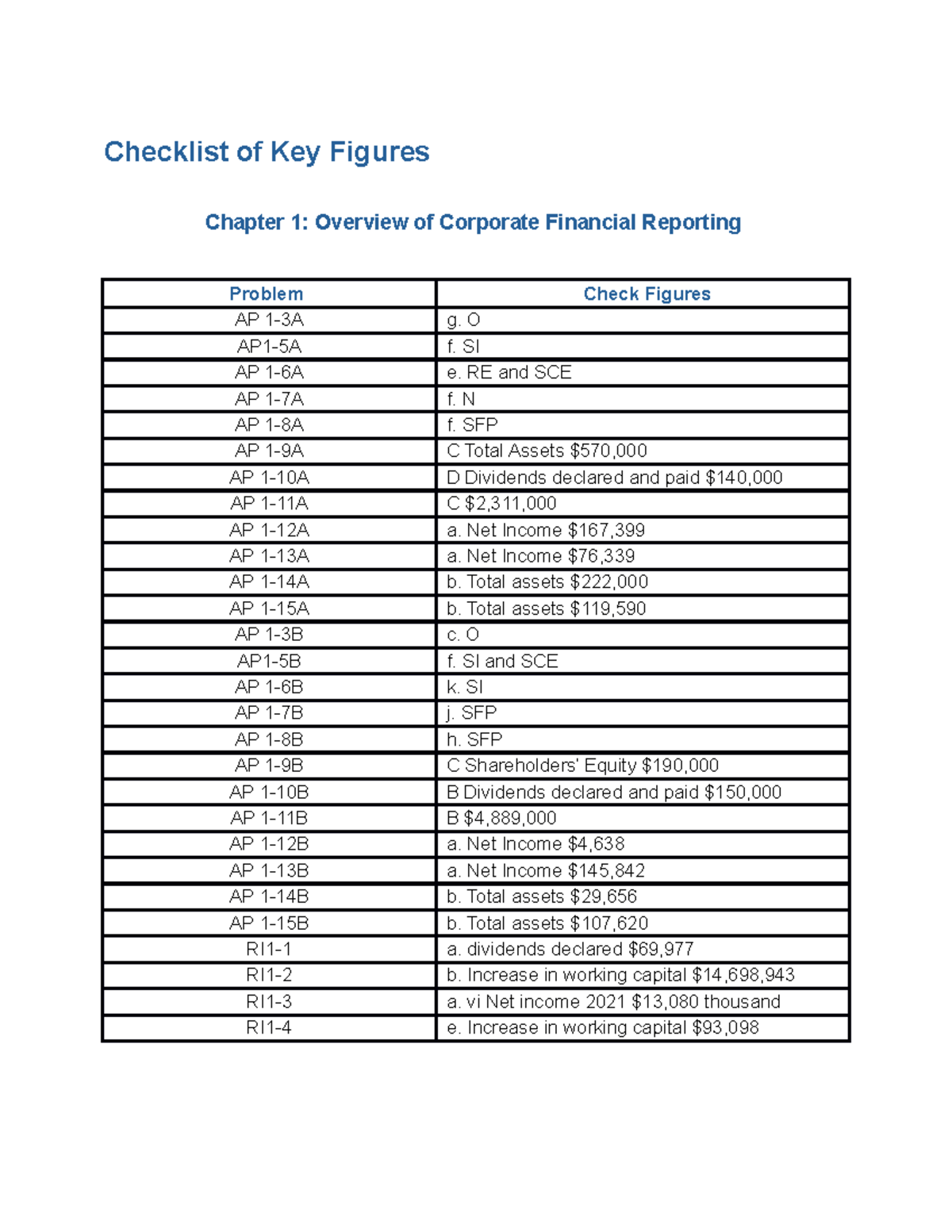 Checklist 01 3rd Ed - Checklist of Key Figures Chapter 1: Overview of ...