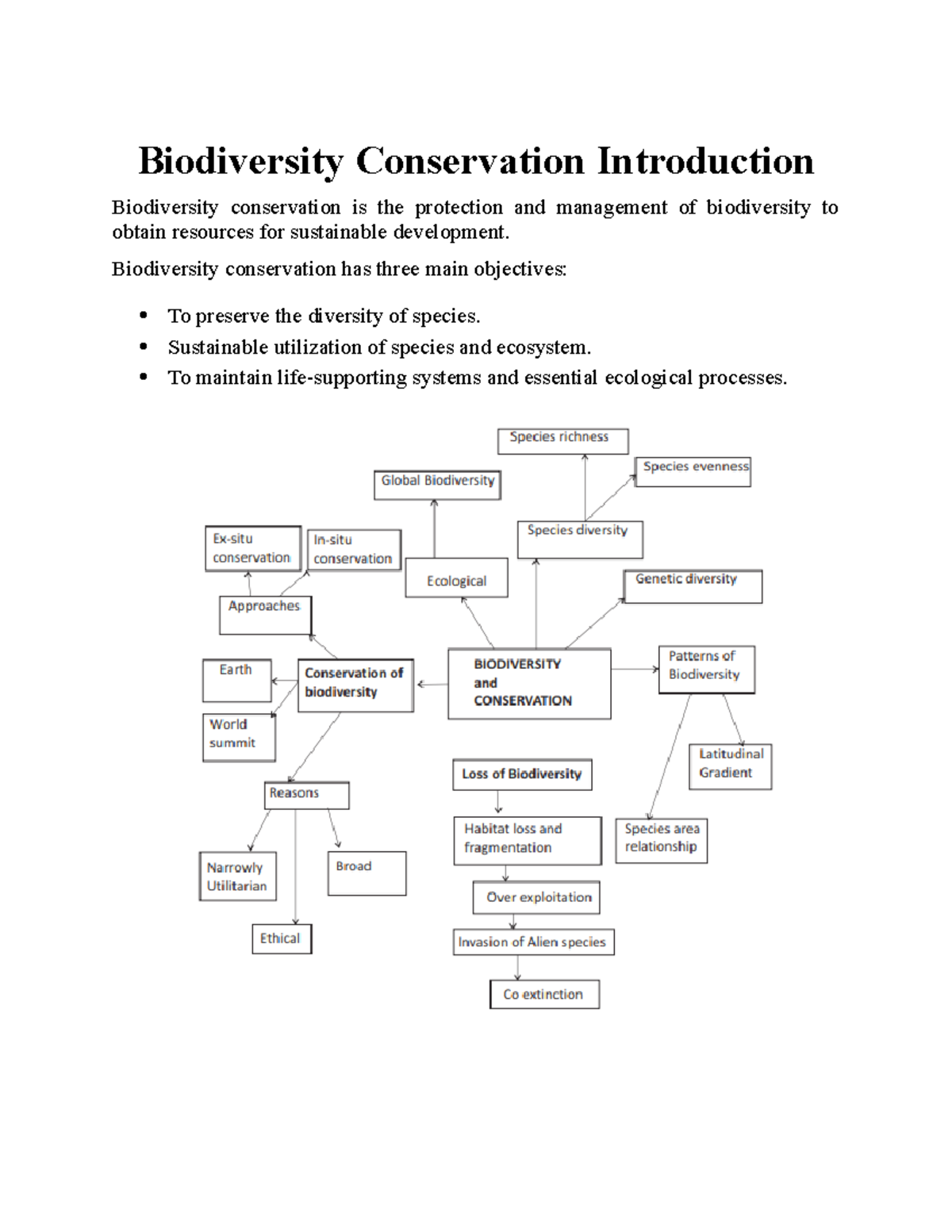 Biodiversity Conservation introduction - Biodiversity Conservation ...