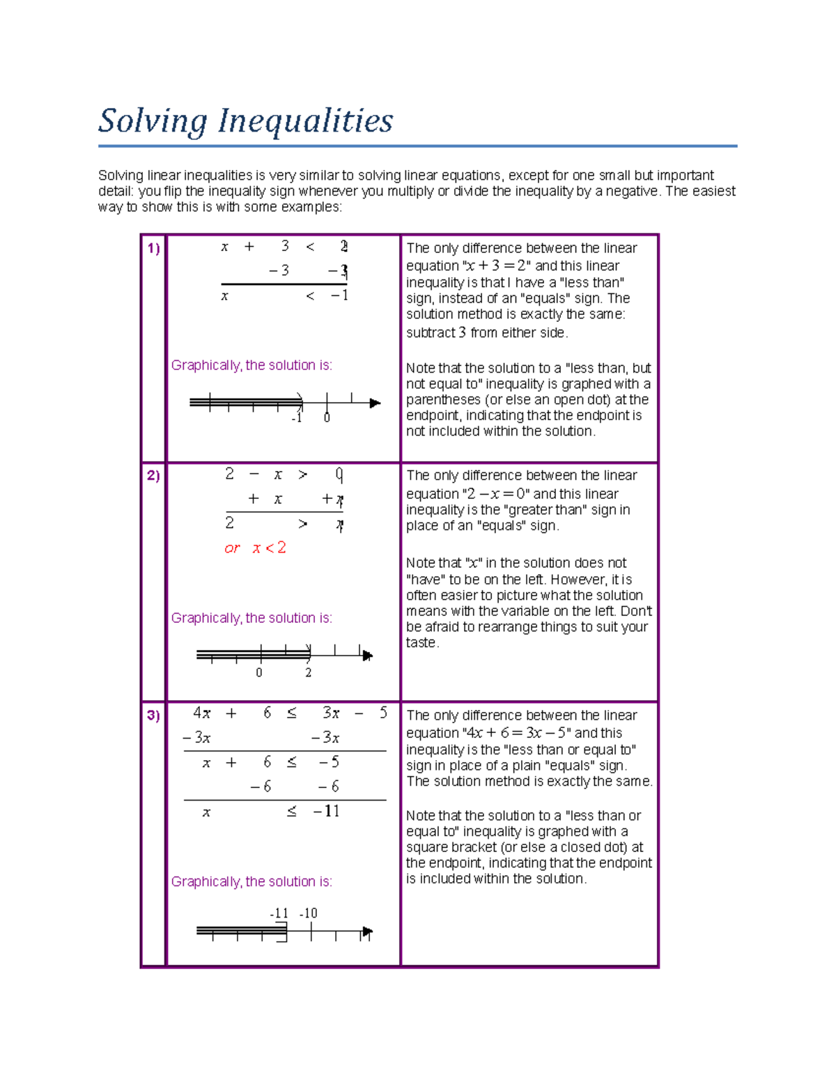 Lecture 7. Solving Linear Inequalities - Solving Inequalities Solving ...