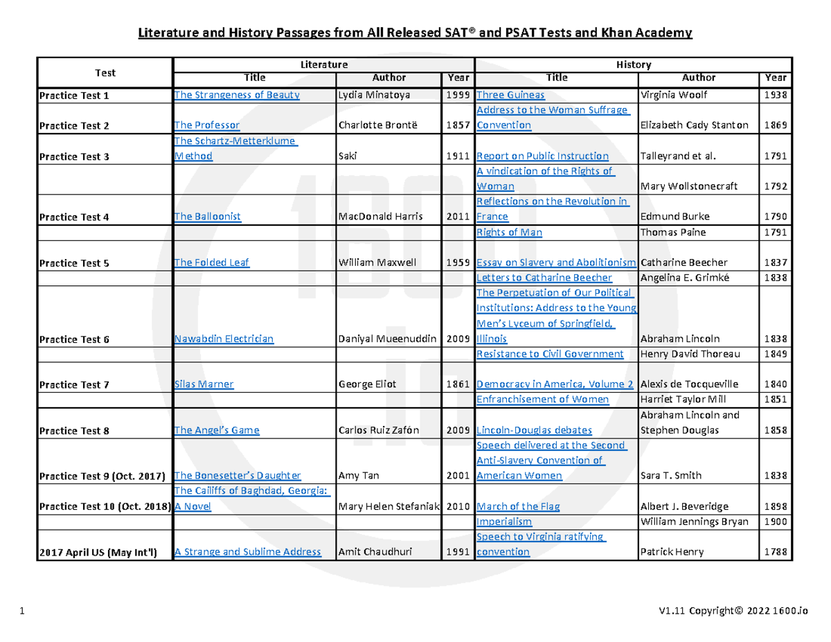 Literature and History Passages from Released SATs, PSATs, and Khan v1 ...