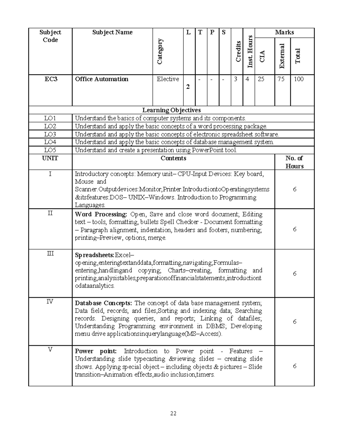 Syllabus - ........ - 22 Subject Code Subject Name Category L T P S ...