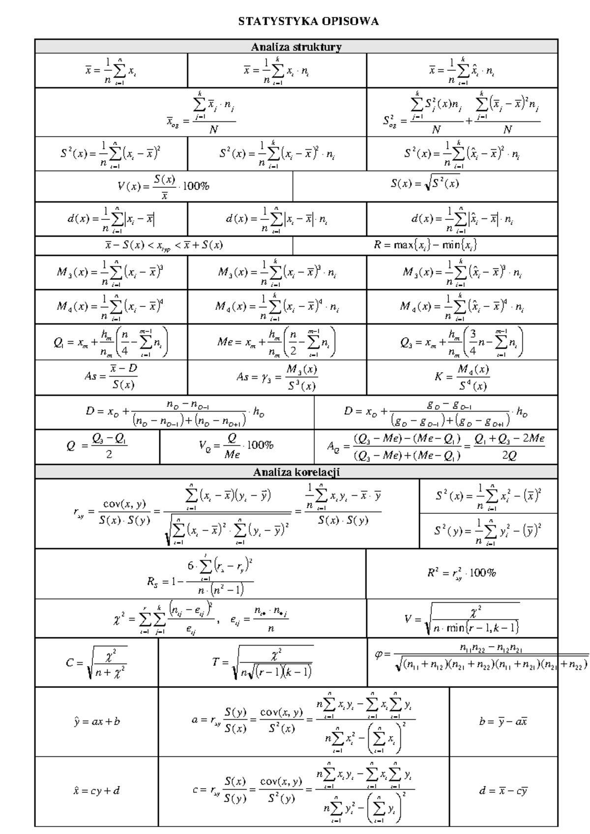 Wzory - statystykastatystykastatystyka - ####### STATYSTYKA OPISOWA ...