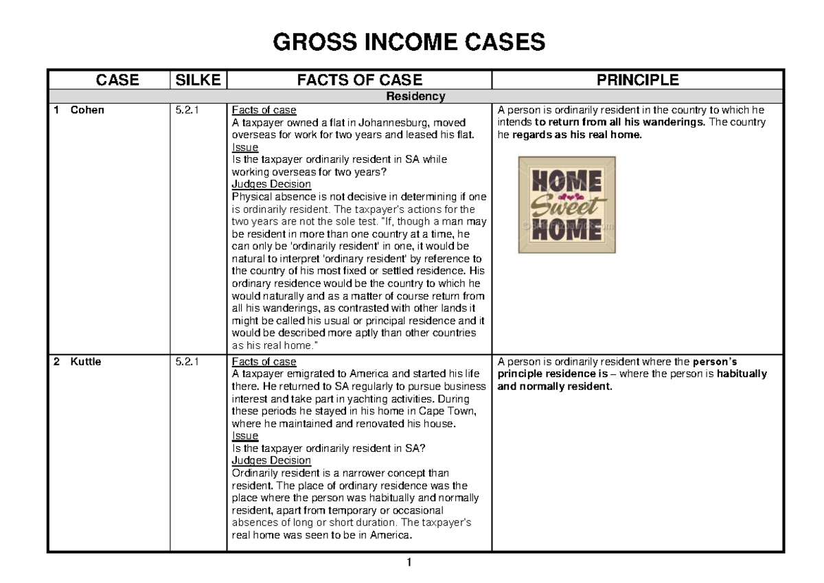 Court Cases 2017 - GROSS INCOME CASES CASE SILKE FACTS OF CASE ...