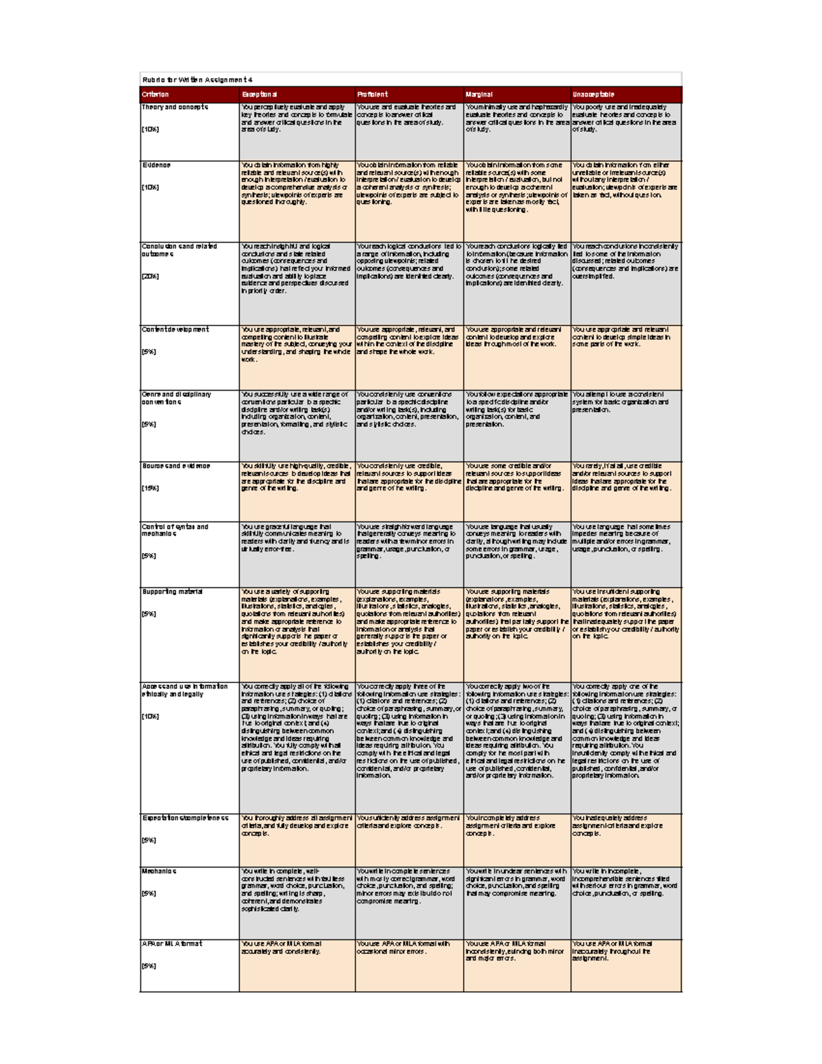 Written Assignment 4 Rubric - Rubric for Written Assignment 4 Criterion Exceptional Proficient ...