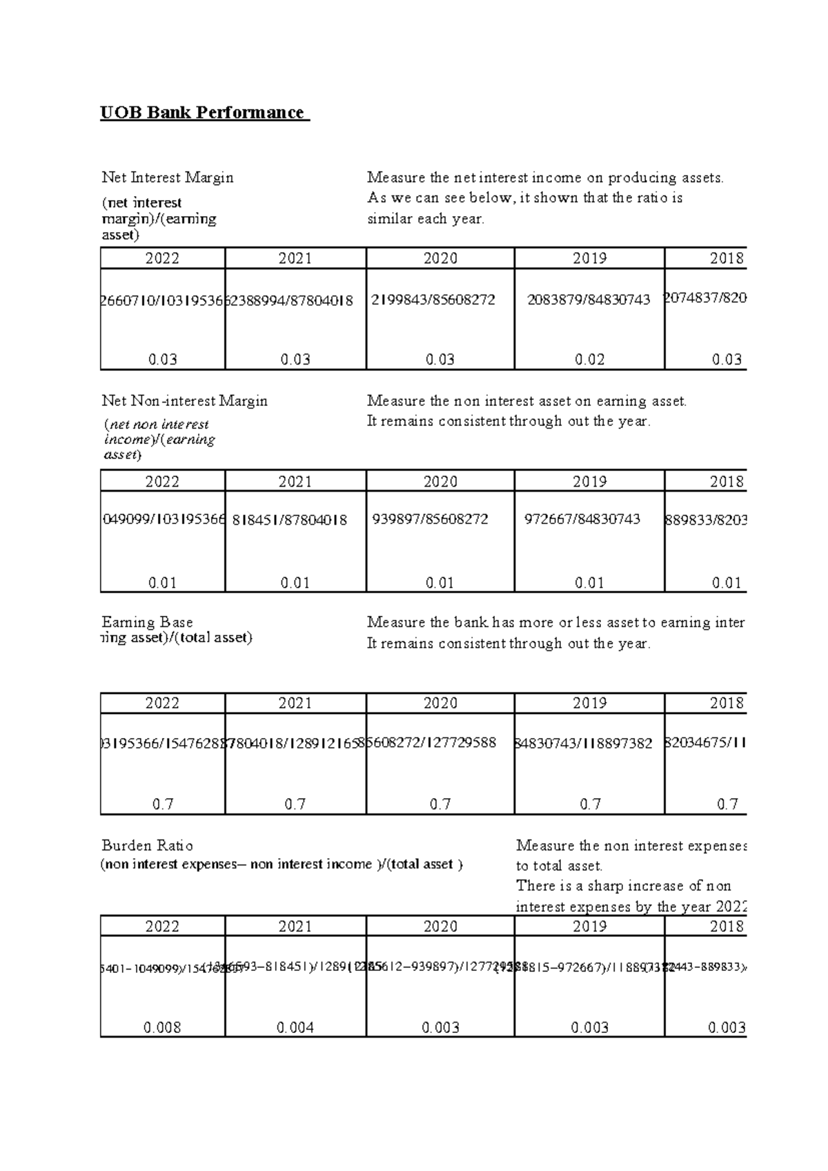 UOB Bank Performance - As we can see below, it shown that the ratio is ...