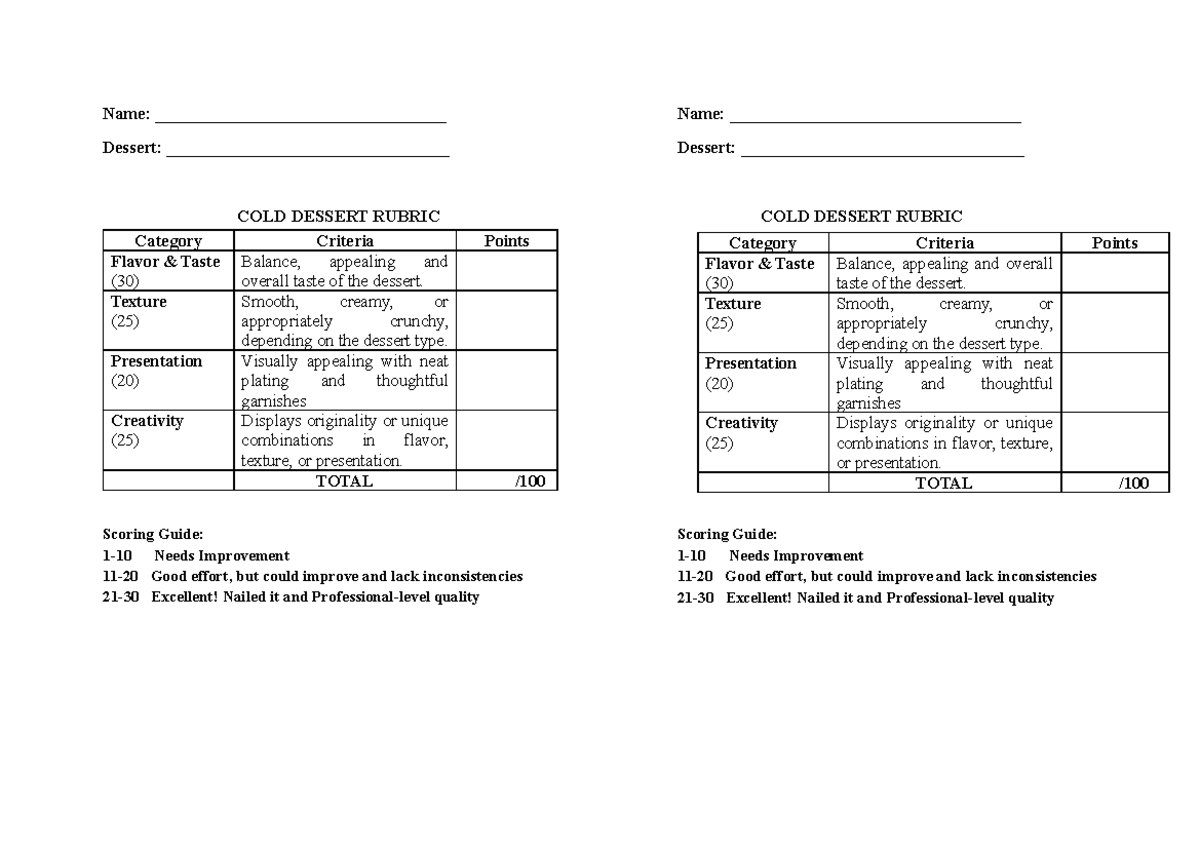 Cold Dessert Rubric - Name: __________________________________ Dessert ...