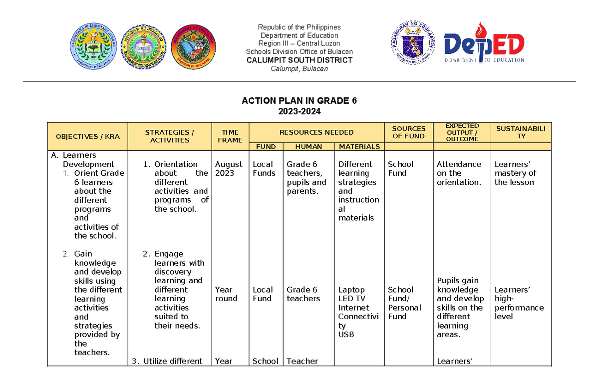 735779040 Grade 6 Action PLAN 2023 2024 - Republic of the Philippines Department of Education ...
