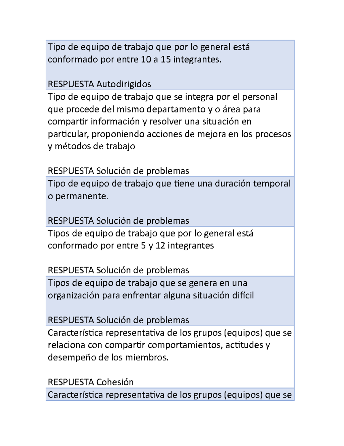 Equipos de trabajo v24 - Materiales de repaso - Tipo de equipo de ...