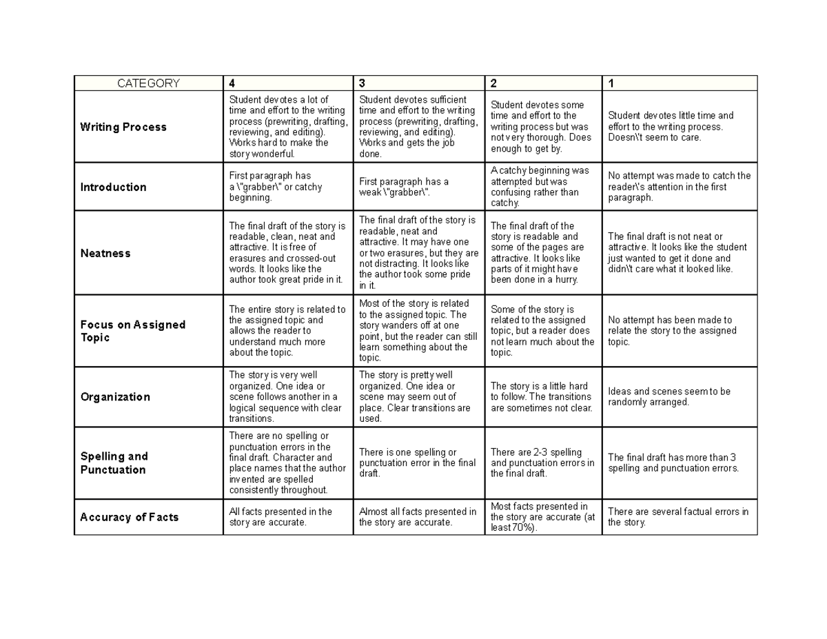 Rubric -Story-writing - CATEGORY 4 3 2 1 Writing Process Student ...
