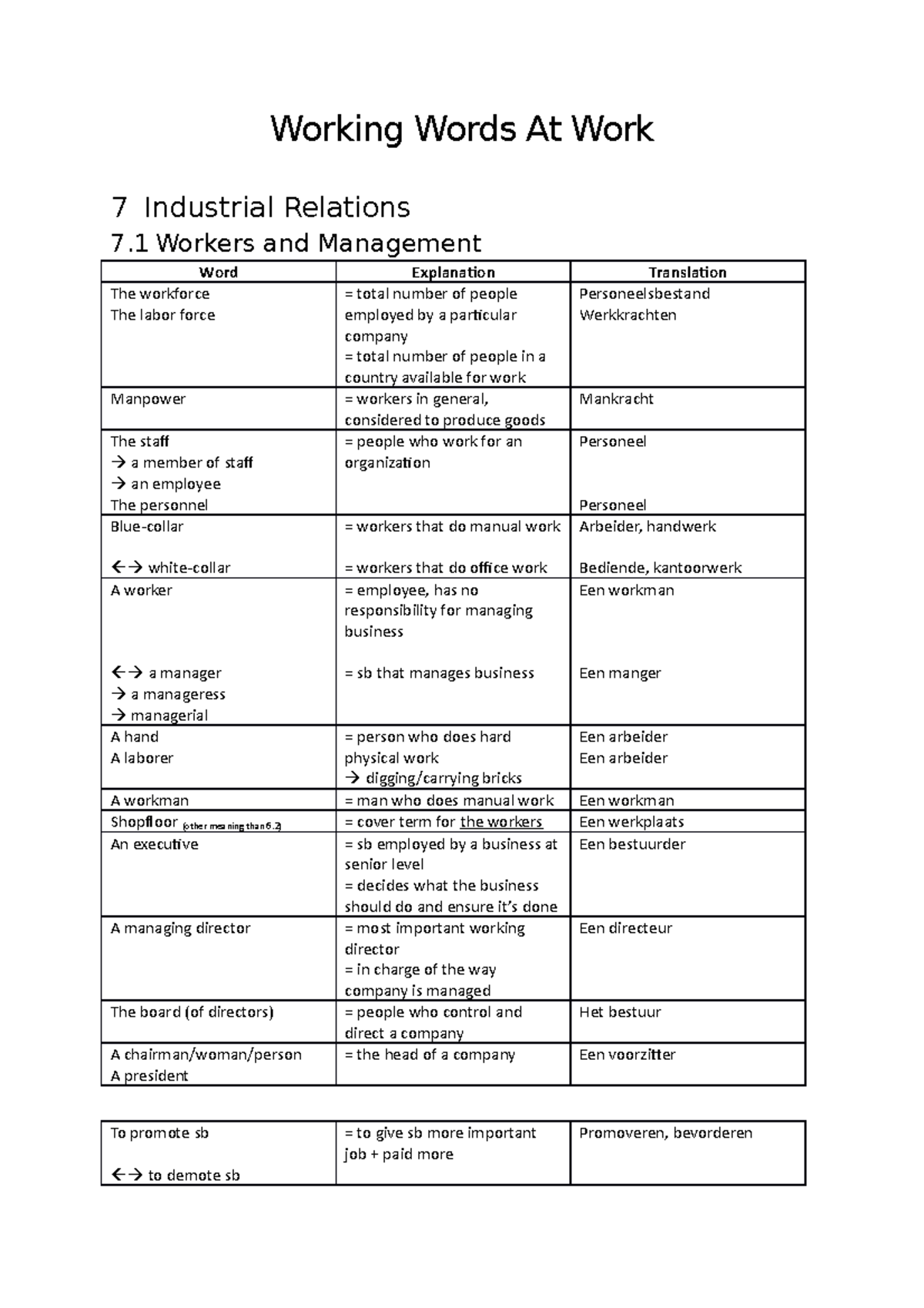 Working Words At Work H7 - Working Words At Work 7 Industrial Relations ...