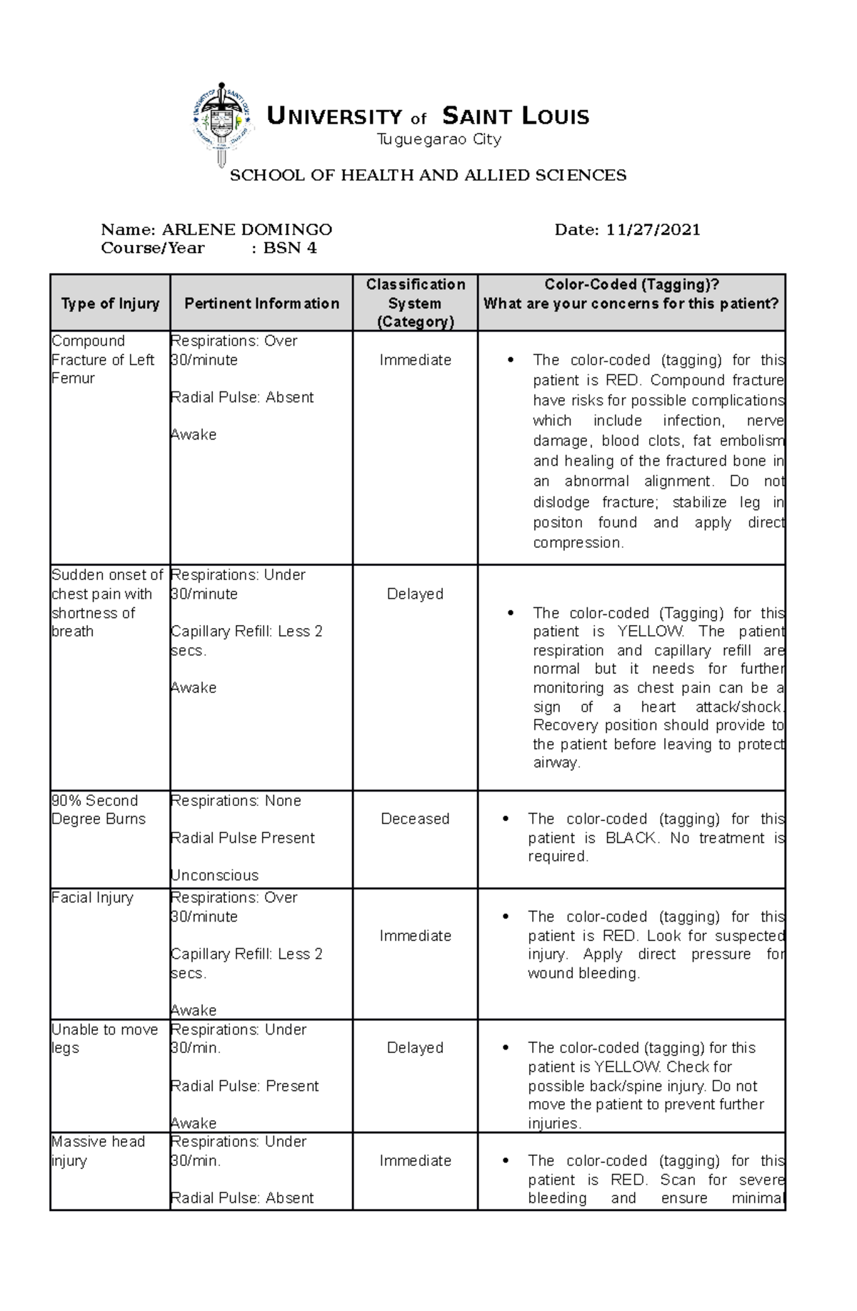 Task 1 - Color-Coded Classification System (Tagging) - UNIVERSITY of ...