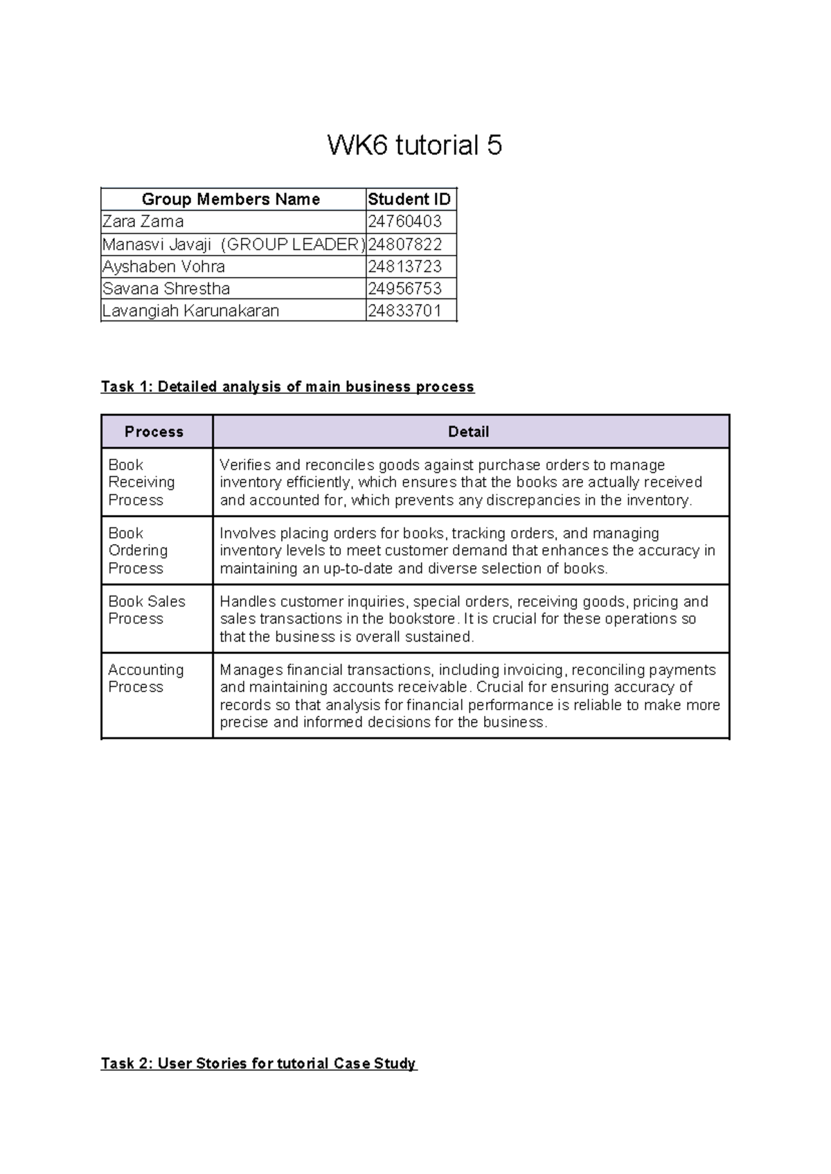 WK 6, tutorial 5. Group 5 - WK6 tutorial 5 Group Members Name Student ...
