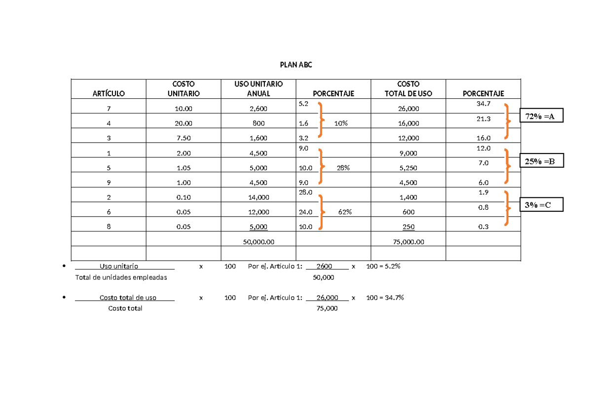 Ejemplo del Plan ABC - Control de Costos - PLAN ABC ARTÍCULO COSTO ...