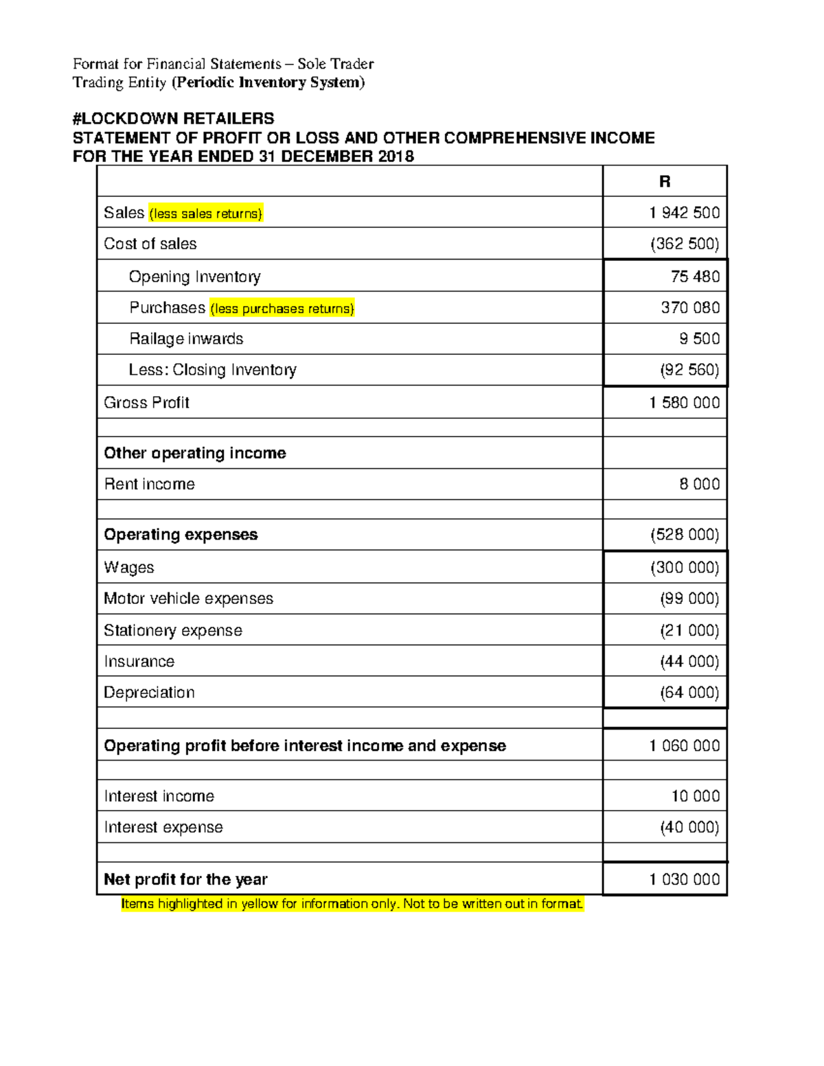 Basic financial statements for a trading entity (periodic) - Trading ...