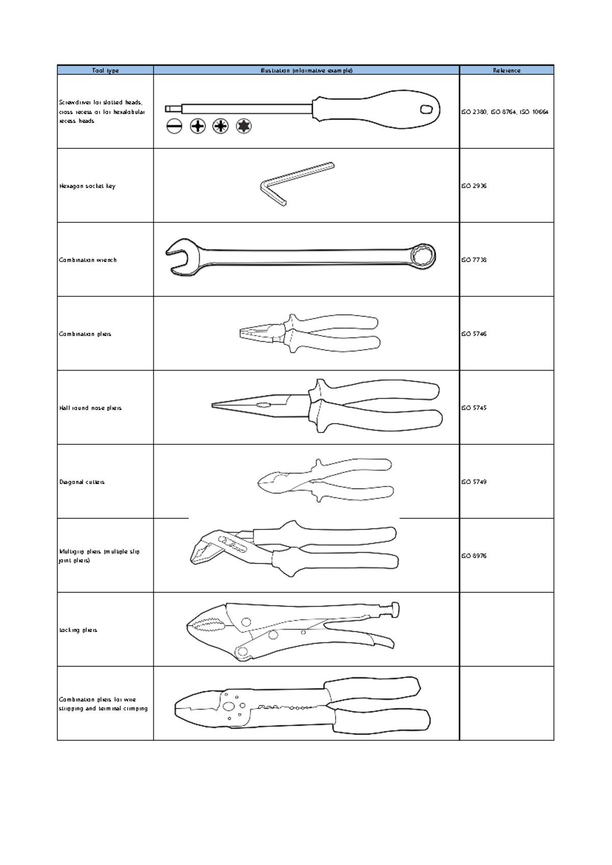 Basic Tool - gcase pe - Tool type Illustration (informative example ...
