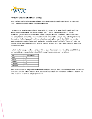 Concept Map Example - map - APN 101 - Studocu