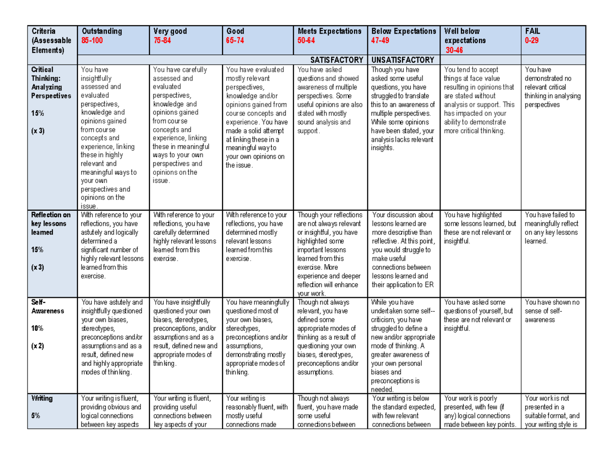 Marking rubric Critical reflective Journal MGTS2607 - Criteria (Assessable Elements) Outstanding ...