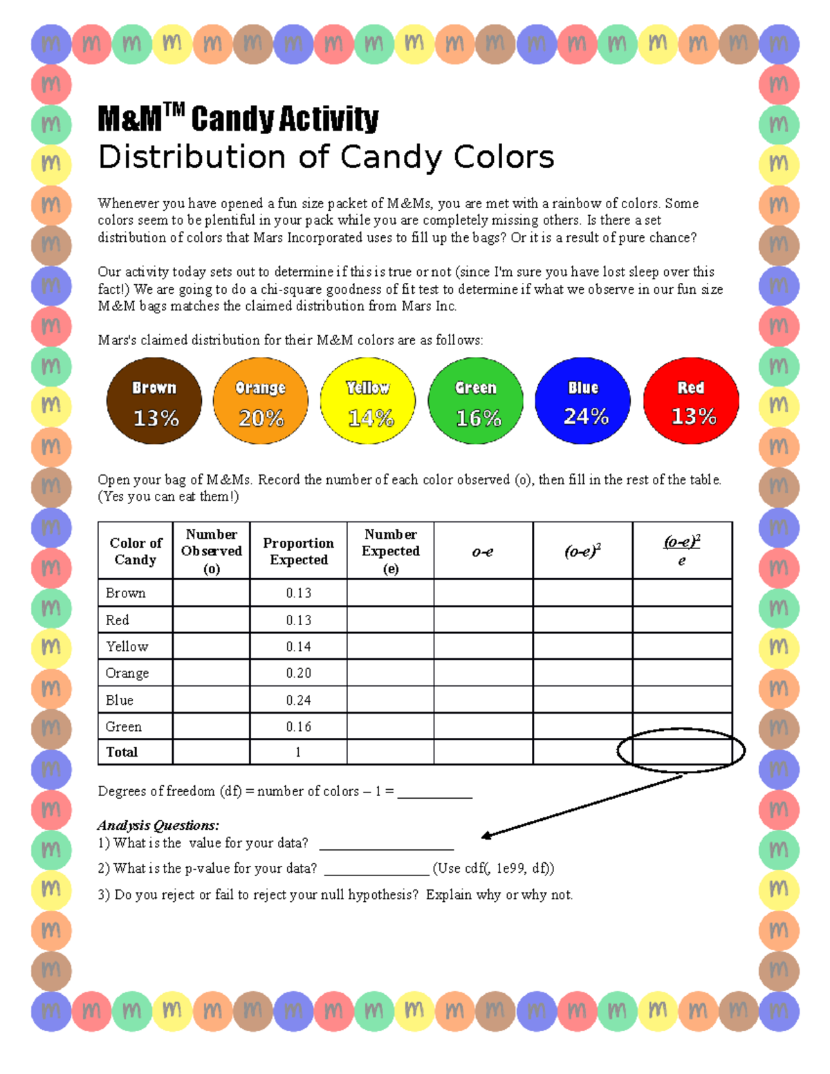 Distribution of Colors - Color COPY - M&M TM Candy Activity ...