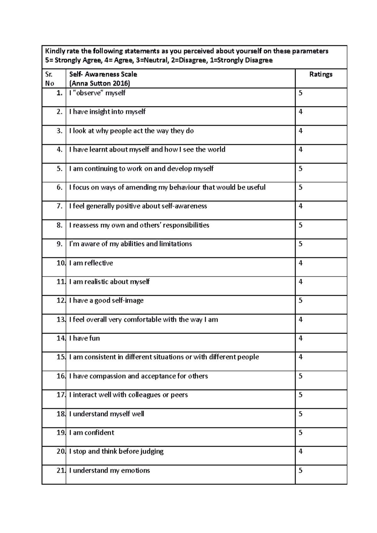 Self Awareness Scale - Kindly rate the following statements as you ...