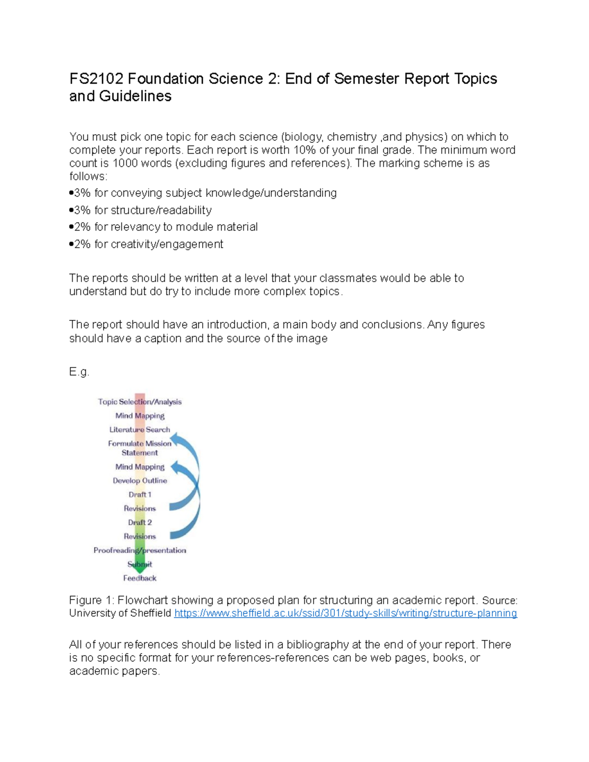 Physics assignment guidelines topics - FS2102 Foundation Science 2: End ...