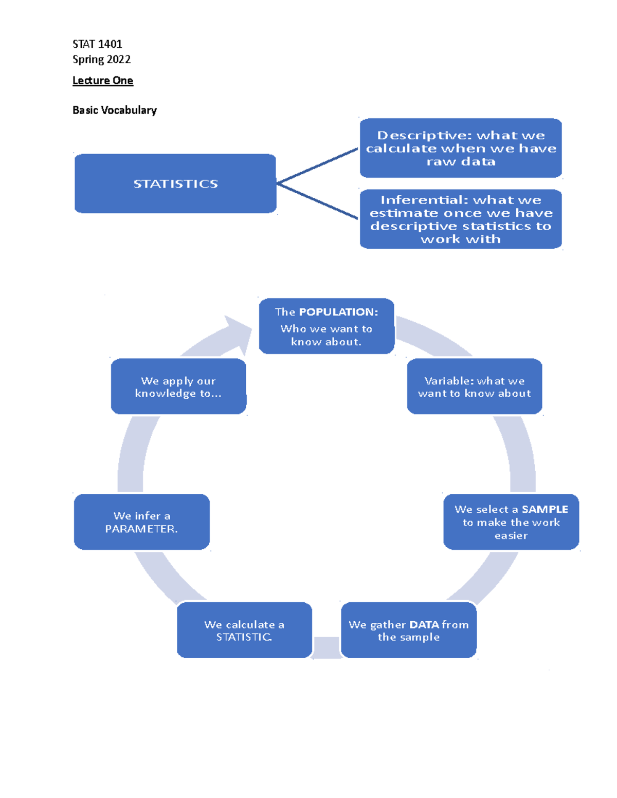 Lecture One - STAT 1401 Spring 2022 Lecture One Basic Vocabulary ...