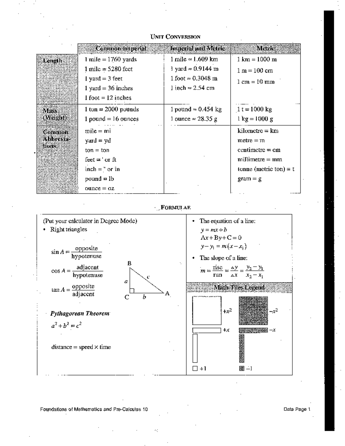 Final formula sheet - notes from class - Math100 - Studocu