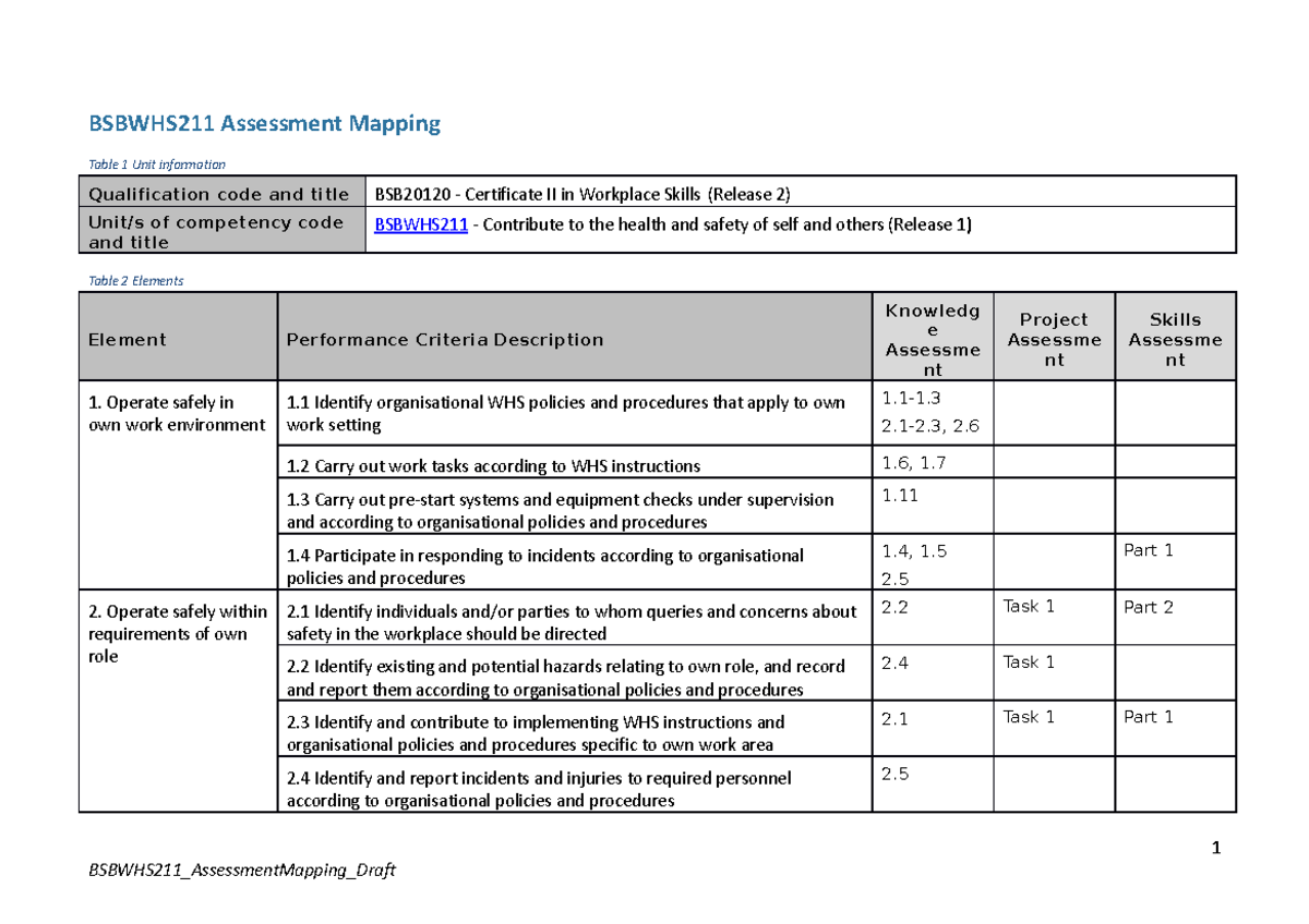 Draft BSBWHS211 Assessment Mapping - BSBWHS211 Assessment Mapping Table ...