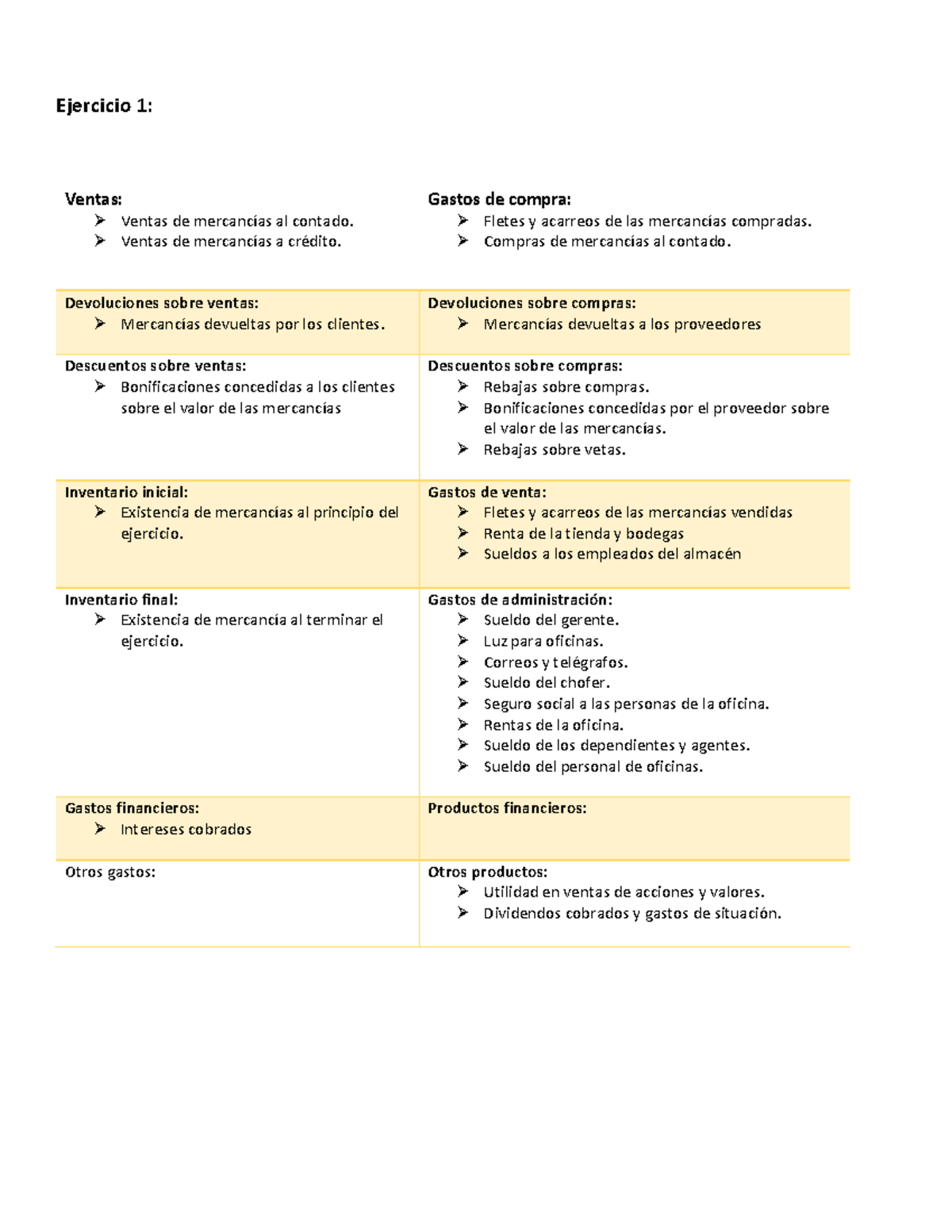 Ejercicio 1 Y 2 Clasificacion De Cuentas Estado De Resultado Warning Tt Undefined Function
