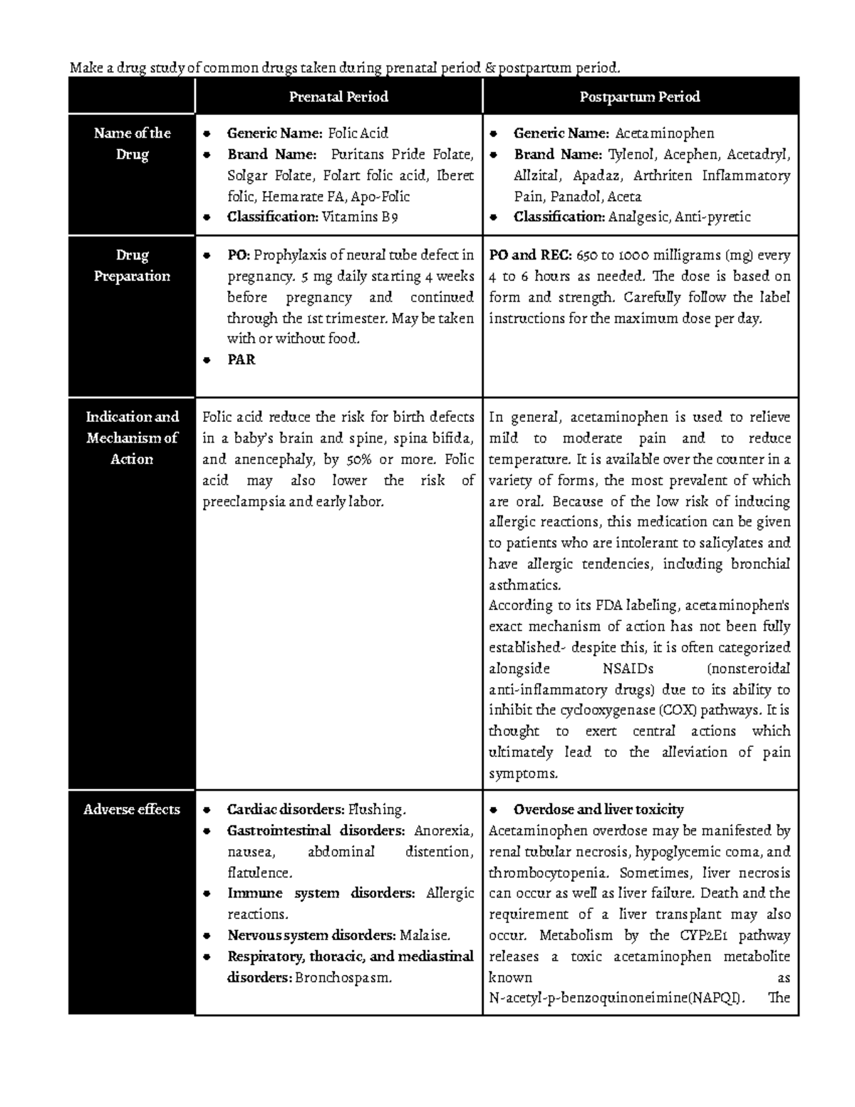 Pre-Task - N/A - Make a drug study of common drugs taken during ...