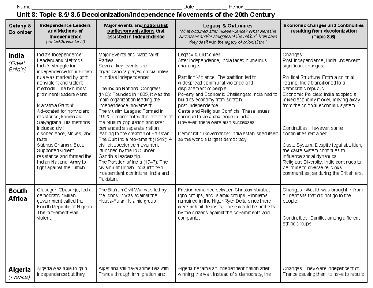Unit 8 - Decolonization Graphic Organizer - - Studocu