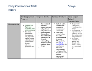 C375 Task 1 - Survey of World History Task 1-passed - A. Key ...