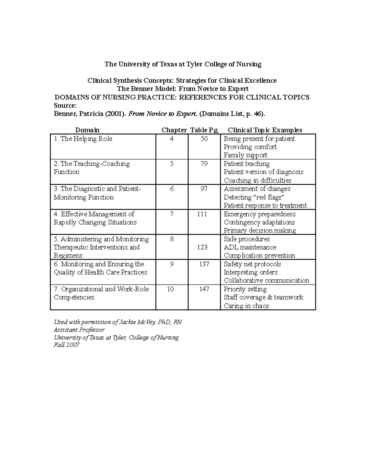 Benner domains - The University of Texas at Tyler College of Nursing ...