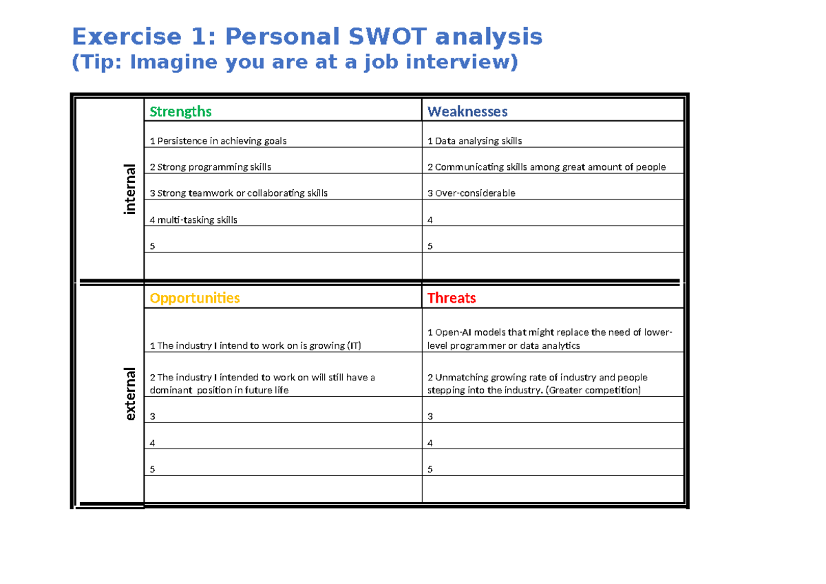 SWOT and Smart template - internal Strengths Weaknesses 1 Persistence ...