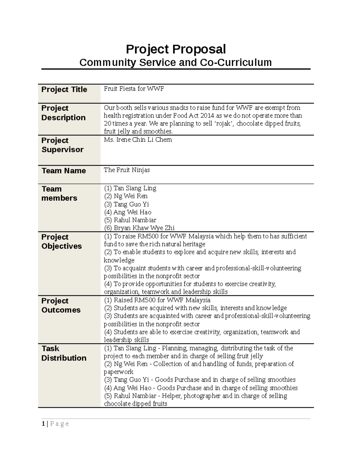 MPU Proposal - Project Proposal Community Service and Co-Curriculum ...