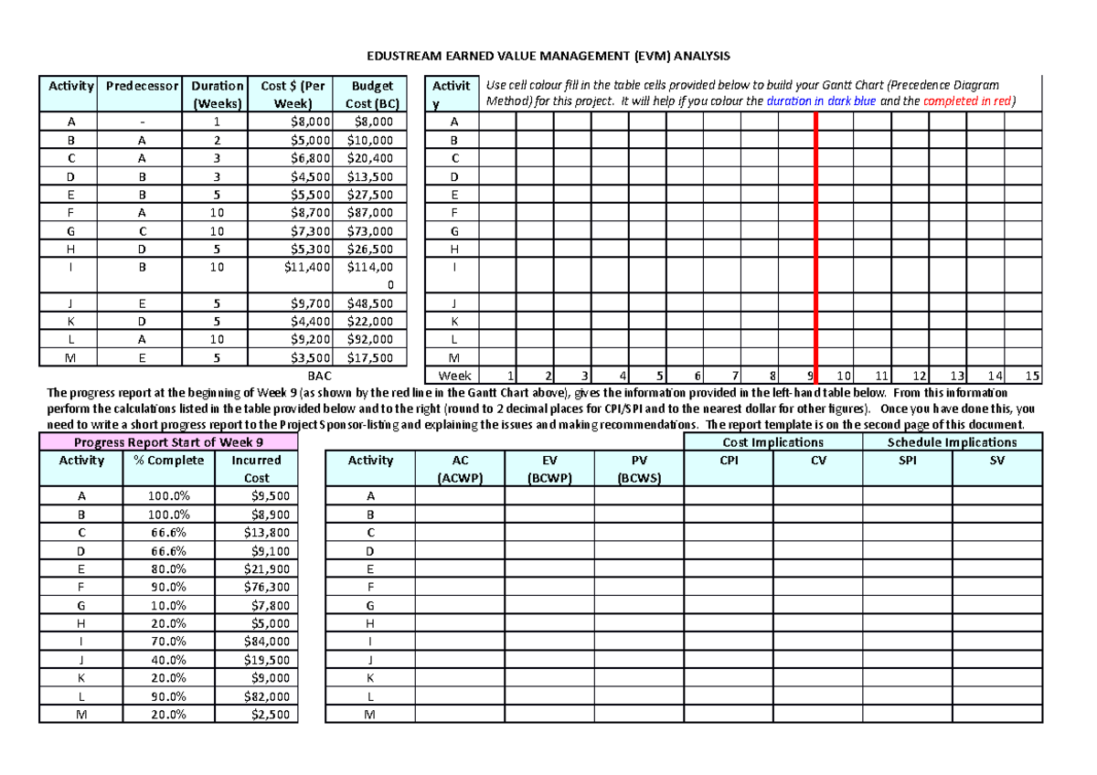 Assignment 2 - Edustream Earned Value Management Analysis (Template ...