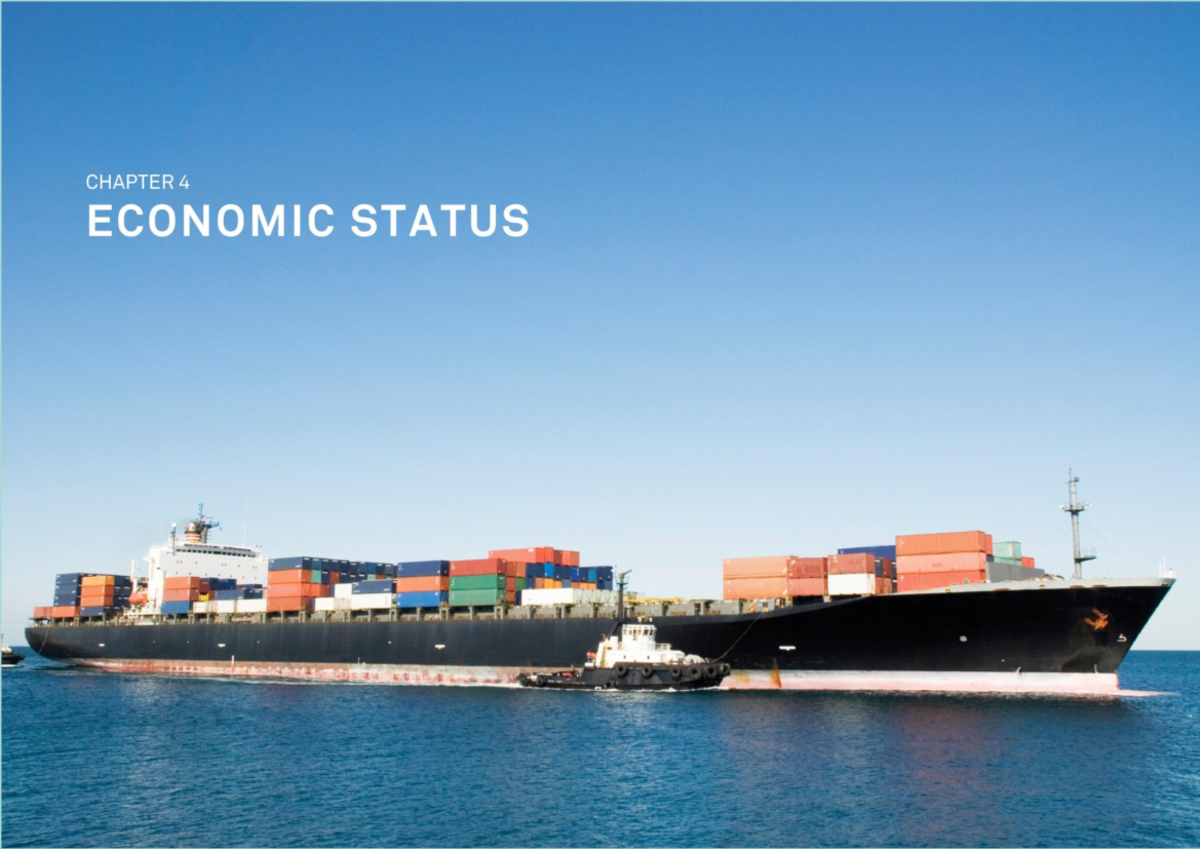 4 Economic Status 2017 - Summary Business management - CHAPTER 4 ...