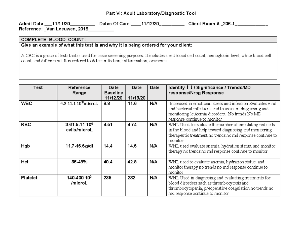 Processlabs - notes clinic - Part VI: Adult Laboratory/Diagnostic Tool ...