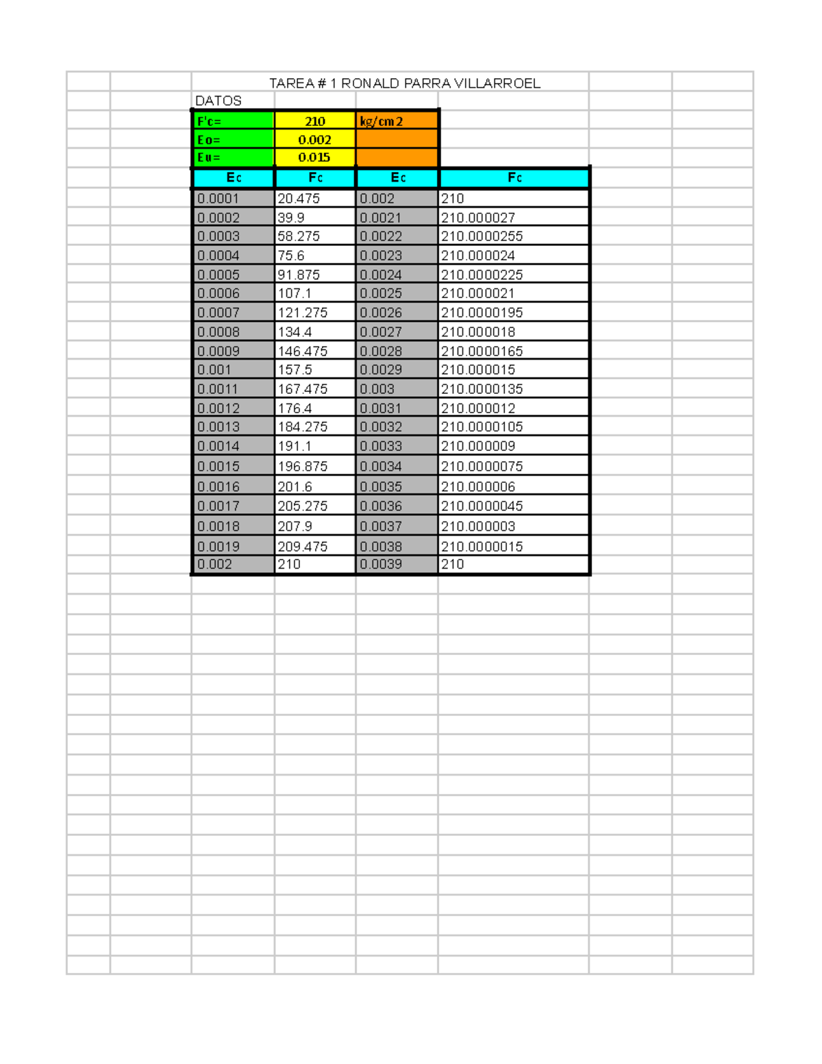 Tarea 1. Ronald Parra Villarroel - puente de wheatstone - TAREA # 1 ...