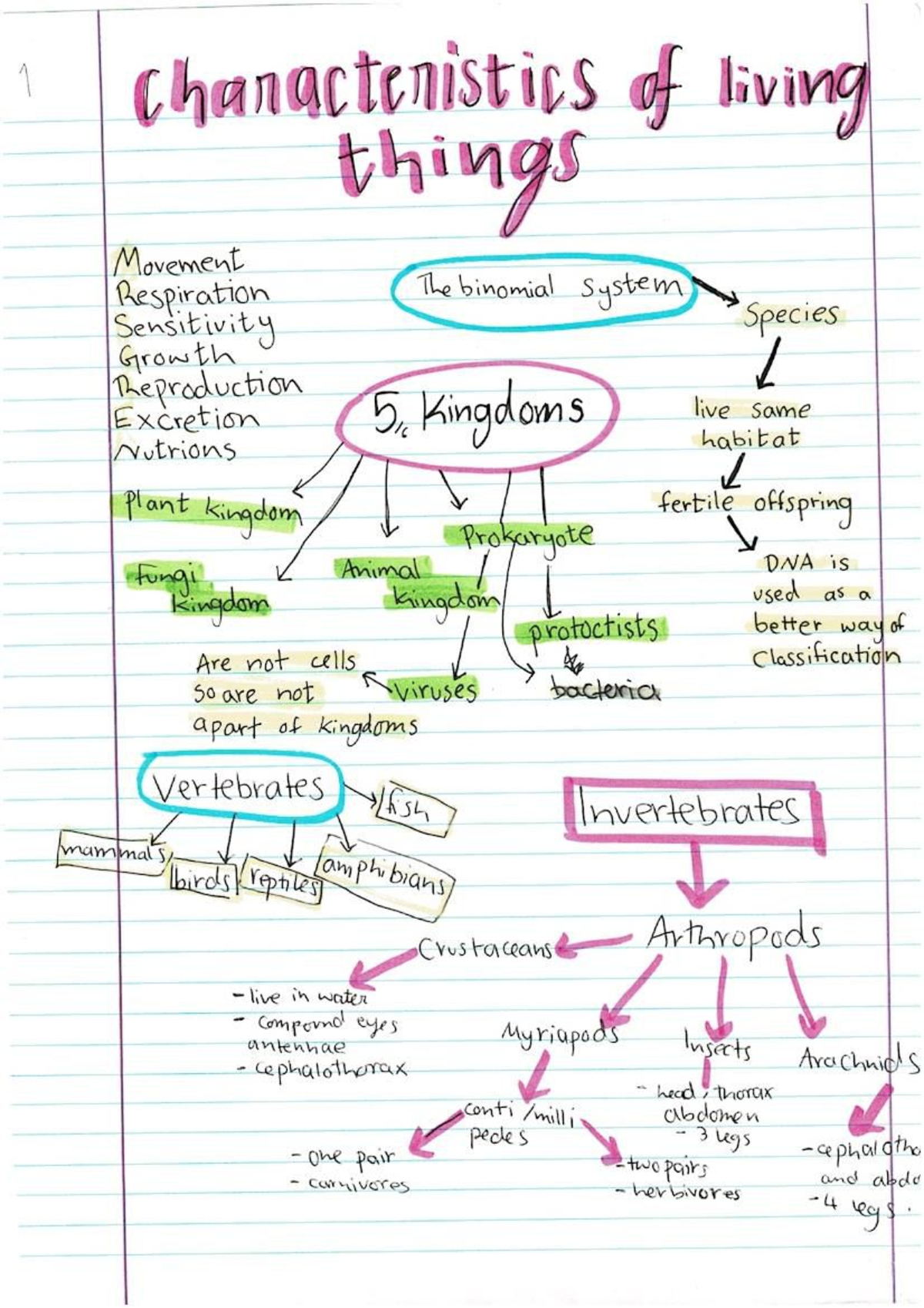 GCSE Biology Revision Notes - characteristics of living things Movement ...