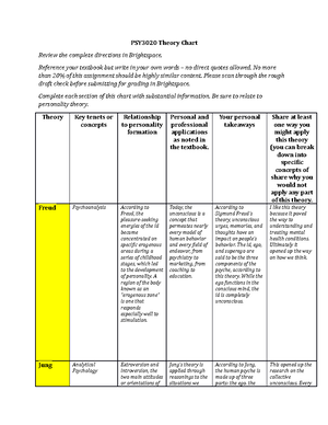 WK3 Personality Traits Paper - Sidle, Sport Business Management PSY3020 ...