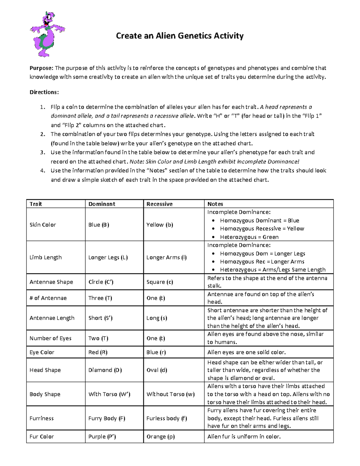Create an alien genetics activity - Create an Alien Genetics Activity ...