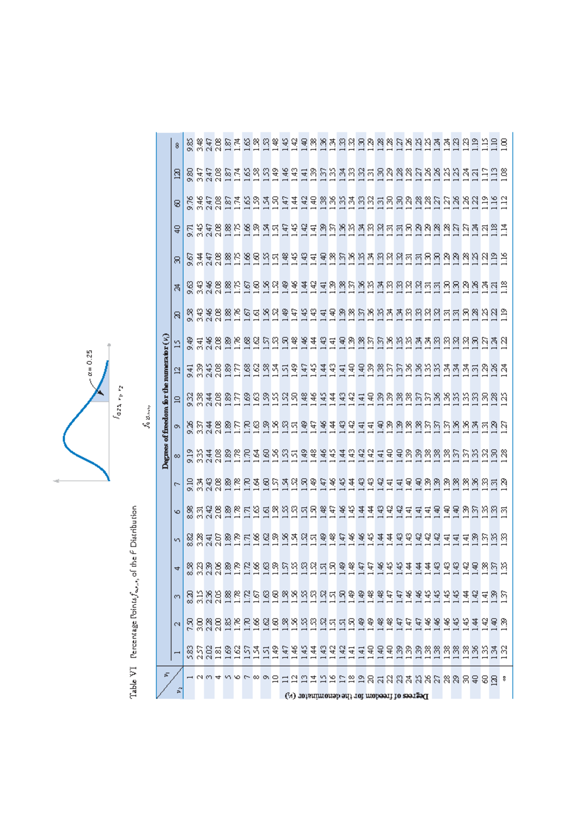 F table - TKMT - Percentage Points F Distribution f0, ####### 1 ...