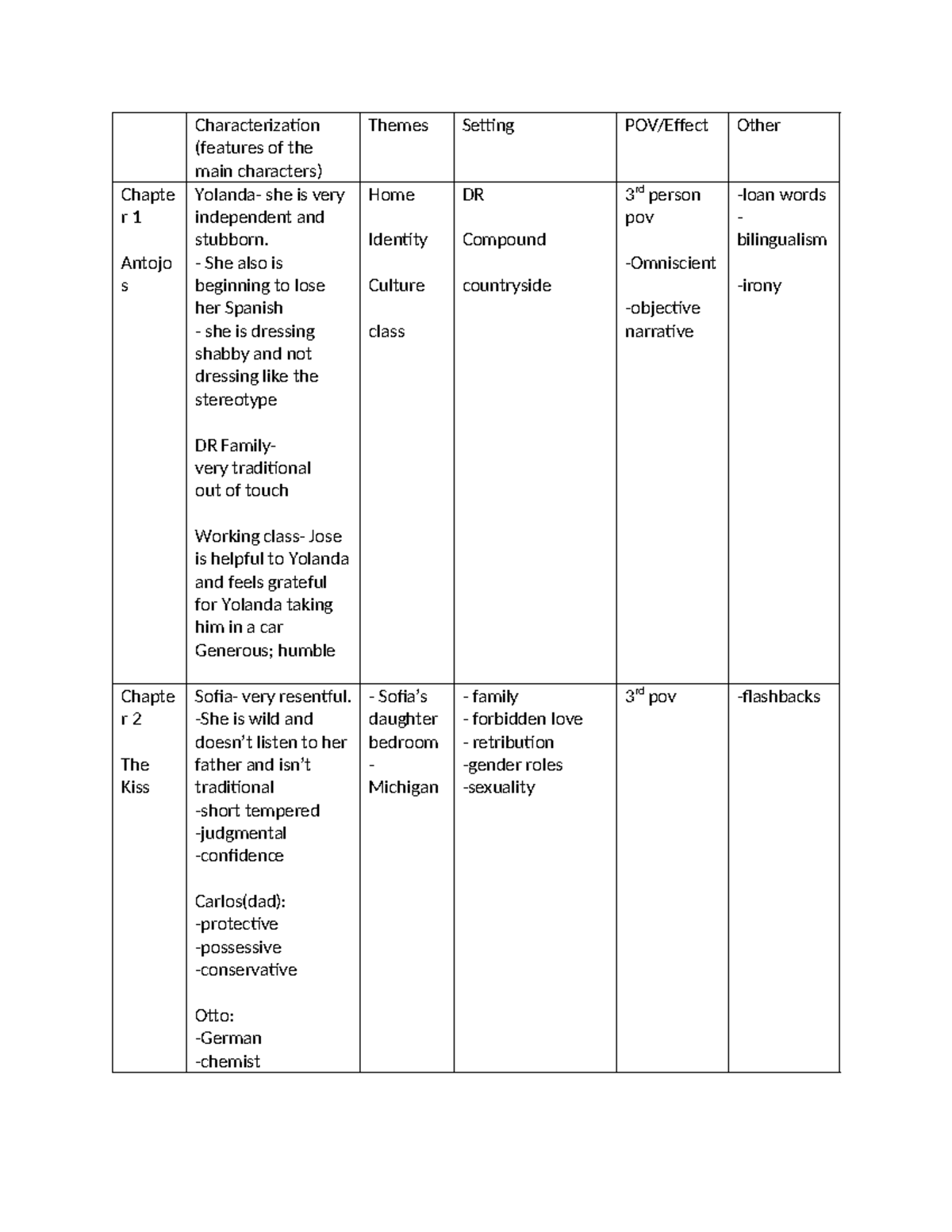Book+Chart - Characterization (features of the main characters) Themes ...