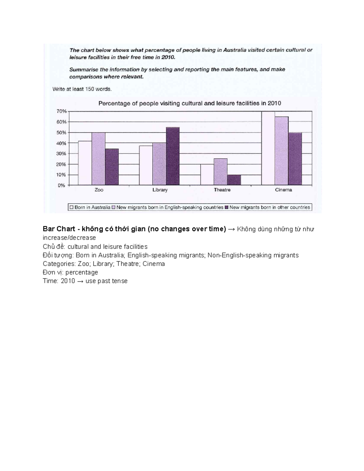 Asm 13 10 - Task 1 - Tài liệu Ielts - Bar Chart - không có thời gian ...