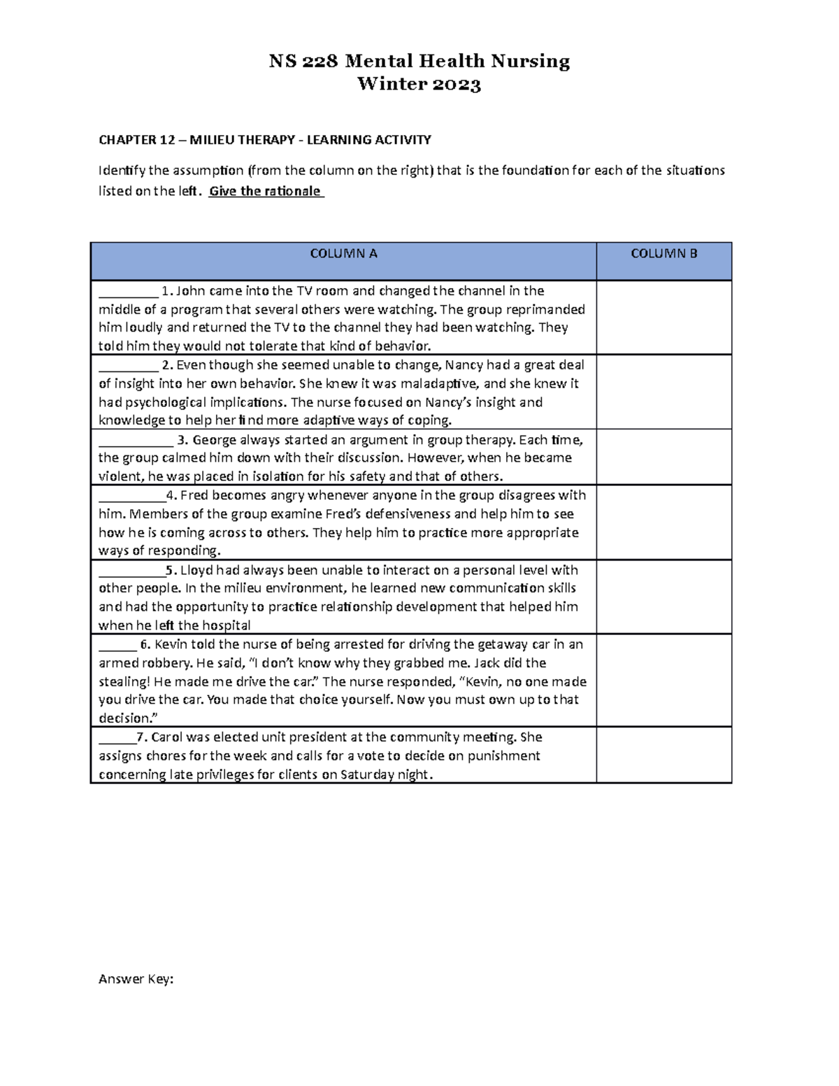 Learning Activity Chapter 12 Milieu Therapy SC - NS 228 Mental Health ...