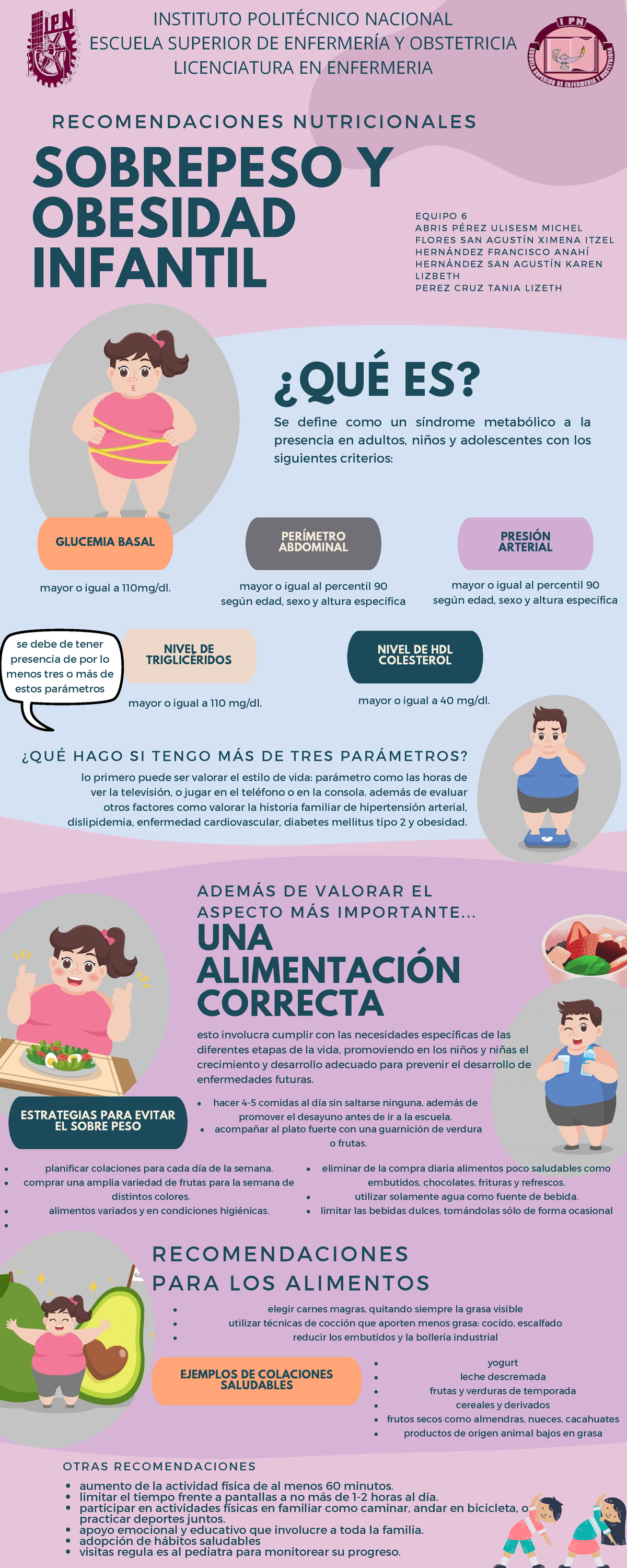 Infografía Sobrepeso y Obesidad infantil - GLUCEMIA BASAL ABDOMINALPERÍMETRO ARTERIAL PRESIÓN ...